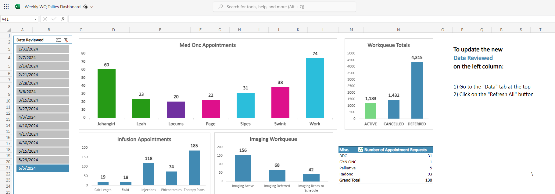 Dashboard Report for Patient Scheduling Team Job/Work Queues | Annette ...